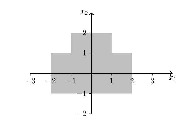 Solved Shown In The Figure Below Is A Two Dimensional 