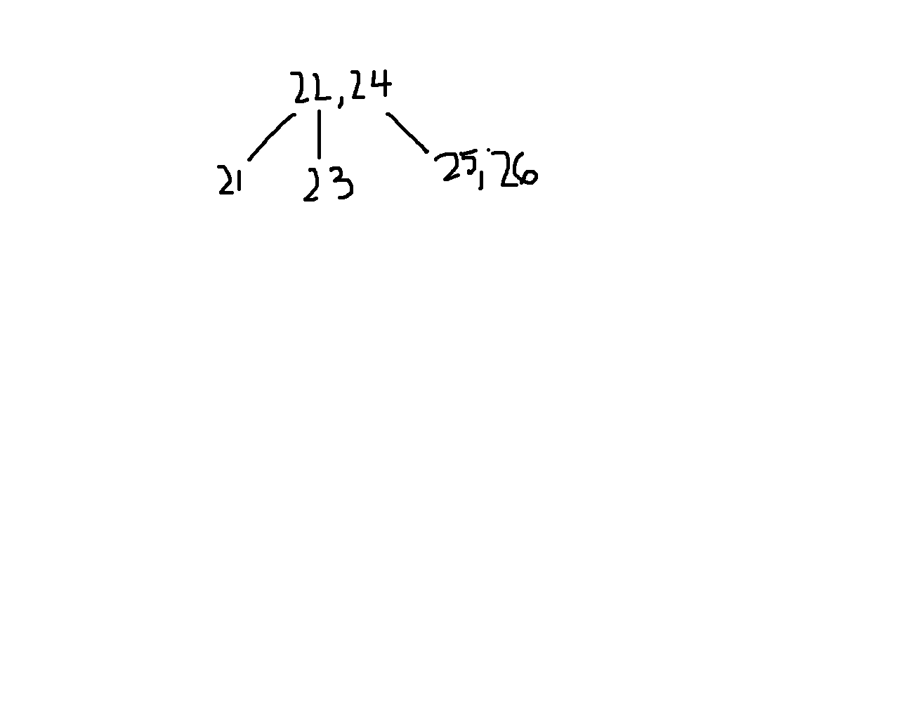 Solved This is a tree of order 3. What is the tree after | Chegg.com