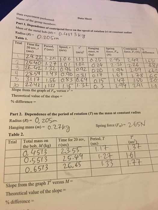 Solved How do I get the theoretical slope for this lab | Chegg.com