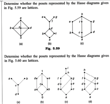 Solved Determine whether the posets represented by the Hasse | Chegg.com