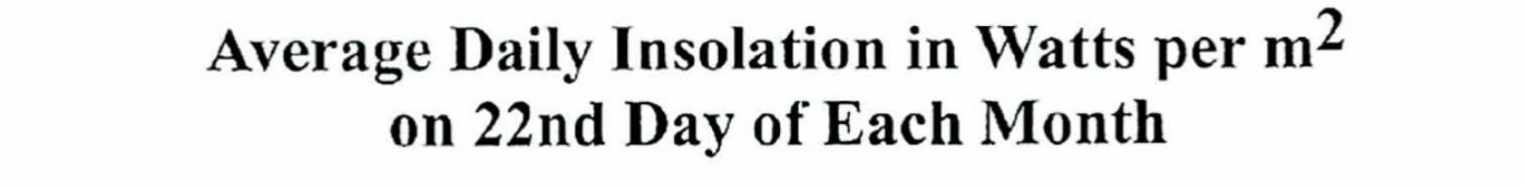 Solved The figure here shows the average daily insolation at | Chegg.com