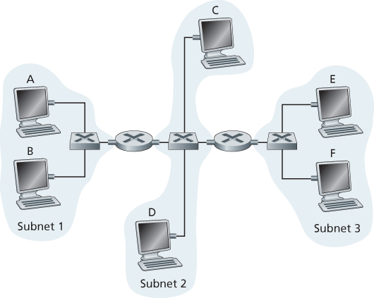 Solved Consider the following diagram. We replace the router | Chegg.com