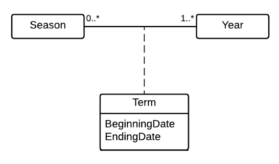 Solved 5.3u Convert Association Classes Create a relational | Chegg.com