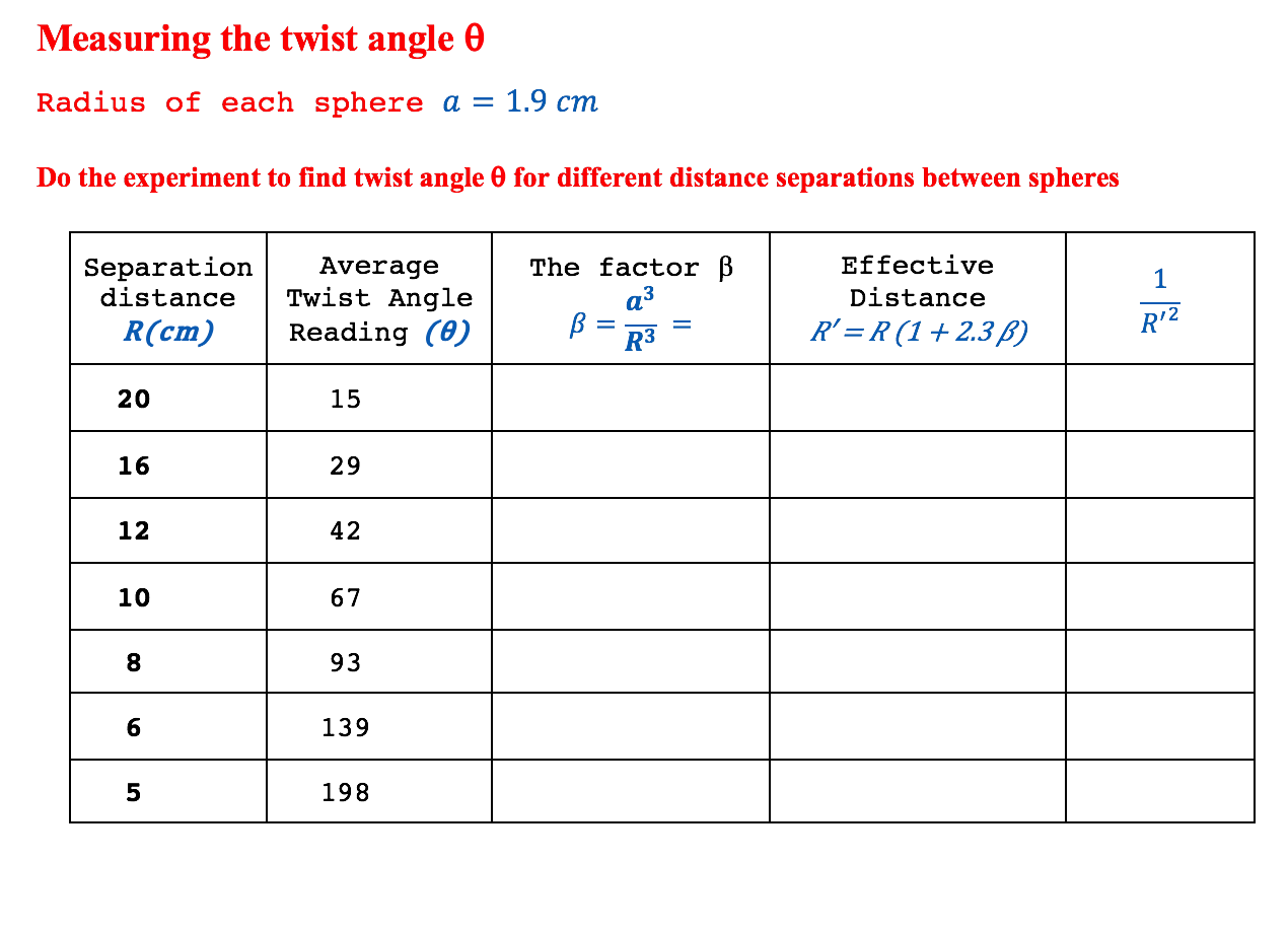 Solved Measuring the twist angle θ Radius of each sphere | Chegg.com