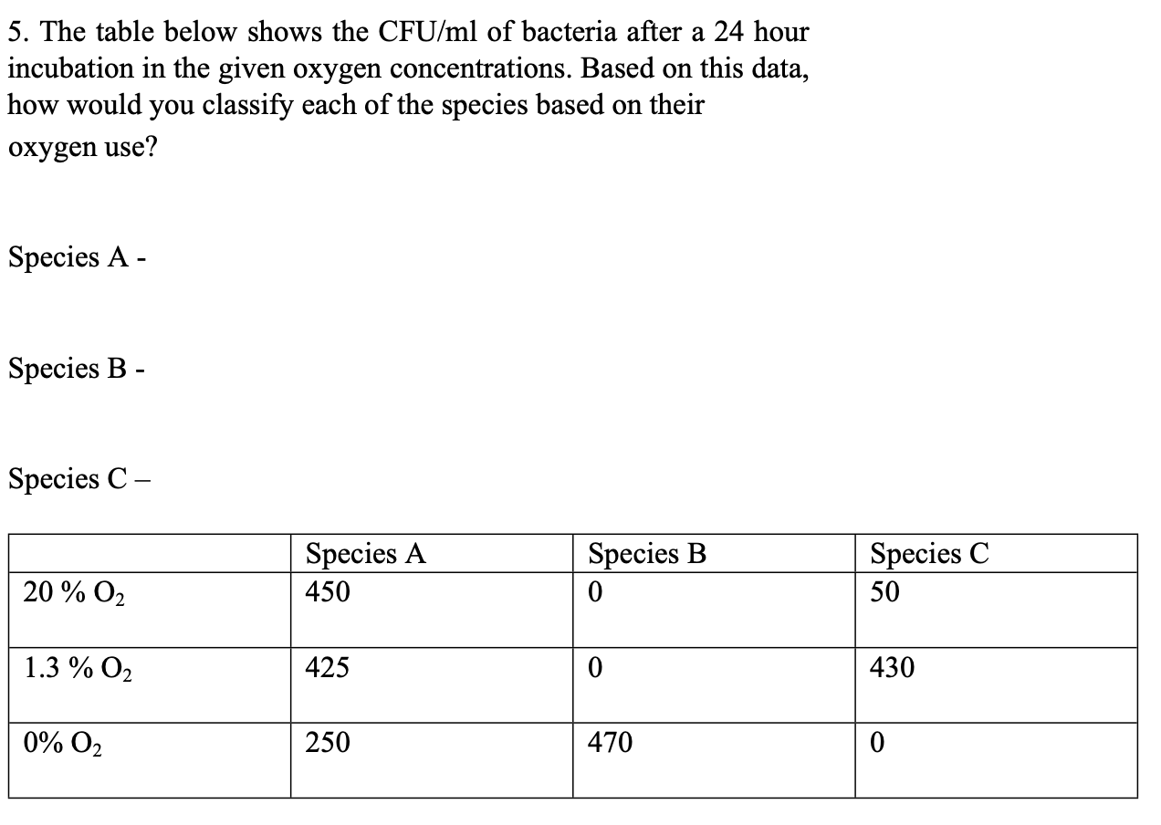 Solved 5. The table below shows the CFU/ml of bacteria after | Chegg.com