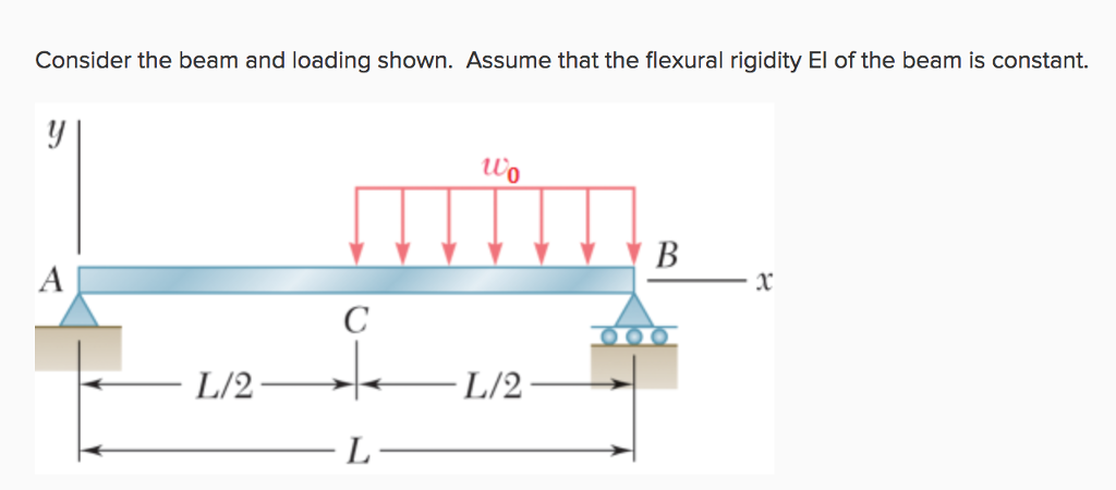 Solved Consider the beam and loading shown. Assume that the | Chegg.com