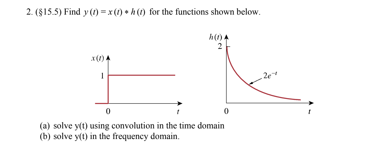 Solved 2. ($15.5) Find y(t) = x(t) *h(t) for the functions | Chegg.com