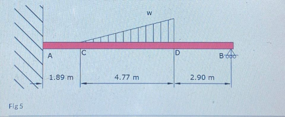 Solved 24.) Determine the support reaction atB if | Chegg.com