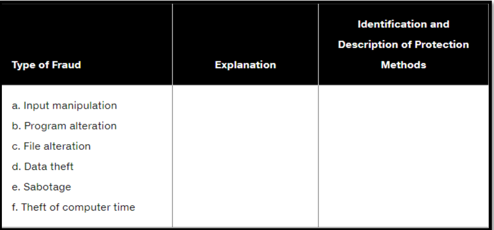 Solved The computer frauds that are publicly revealed | Chegg.com