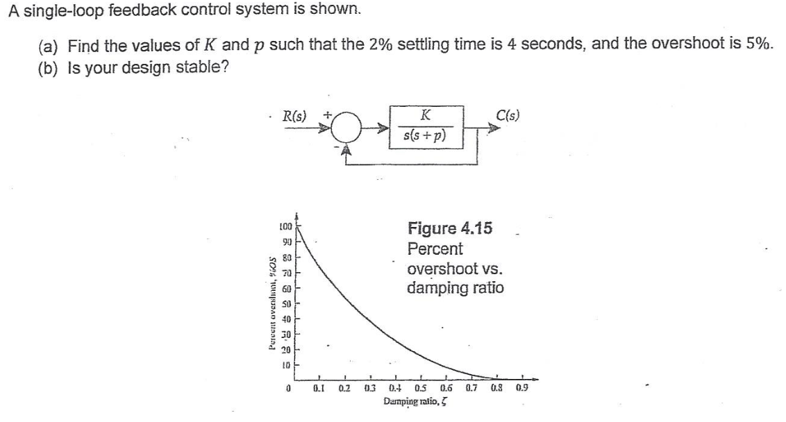 Solved A single-loop feedback control system is shown. (a) | Chegg.com