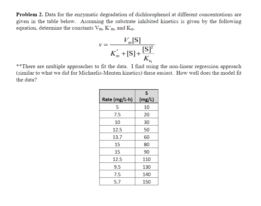Solved Problem 2. Data for the enzymatic degradation of | Chegg.com