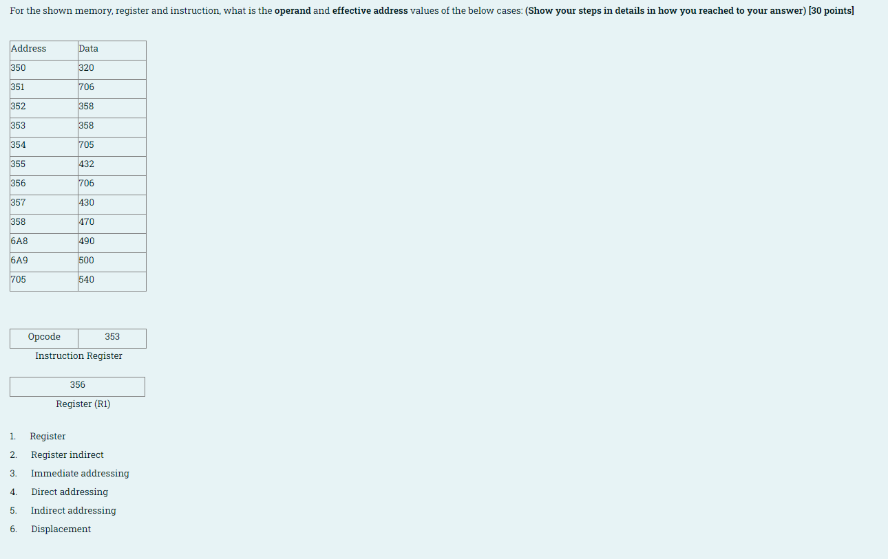 Solved For the shown memory, register and instruction, what | Chegg.com