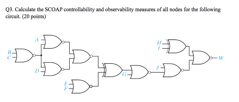 Solved Q3. Calculate the SCOAP controllability and | Chegg.com
