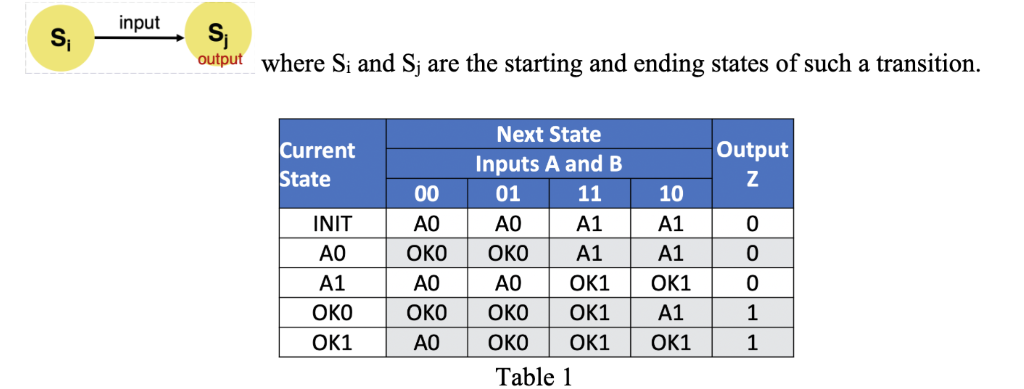 Solved Draw a state diagram for the Moore state machine | Chegg.com