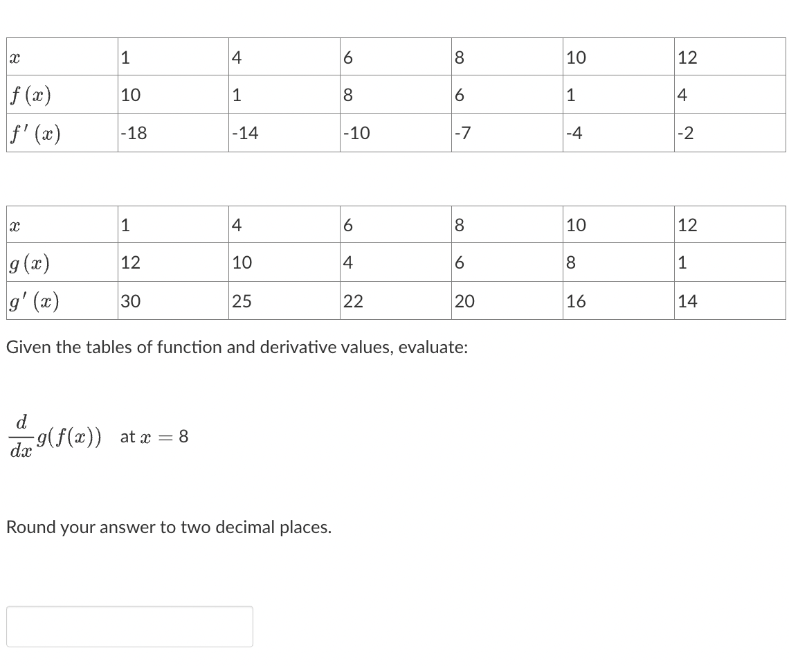 Given the tables of function and derivative values, | Chegg.com