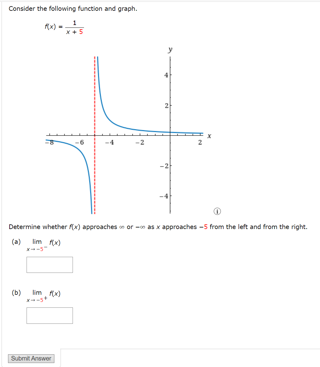 Solved Consider the following function and graph. f(x)=x+51 | Chegg.com