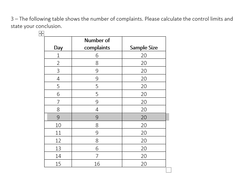Solved 3- The following table shows the number of | Chegg.com
