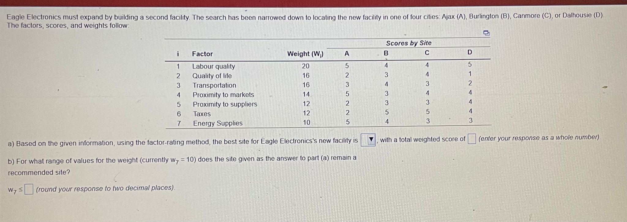 Solved The factors, scores, and weights follow: a) Based on | Chegg.com