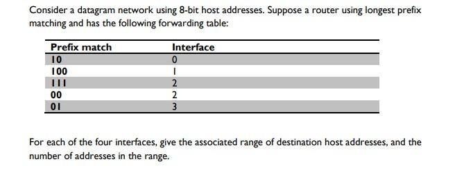 Solved Consider a datagram network using 8-bit host | Chegg.com