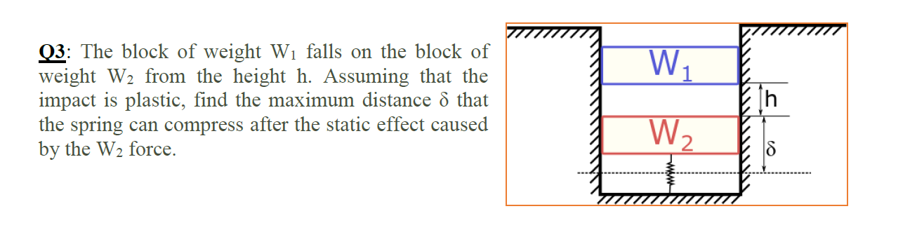 Solved W1 Q3: The block of weight W1 falls on the block of | Chegg.com