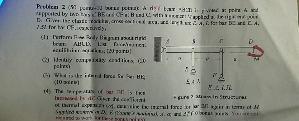 Solved Problem 2 (50 points+10 bonus points): A rigid beam | Chegg.com Solved Problem 2 (50 points+10 bonus points): A rigid beam | Chegg.com