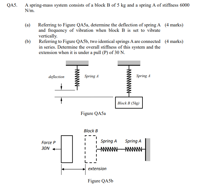 Solved A5. A spring-mass system consists of a block B of 5 | Chegg.com