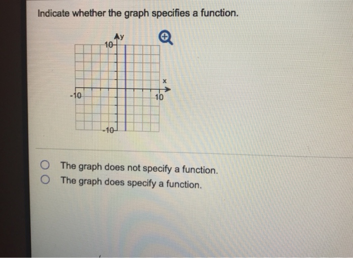 Solved Indicate whether the graph specifies a function. 10 O | Chegg.com