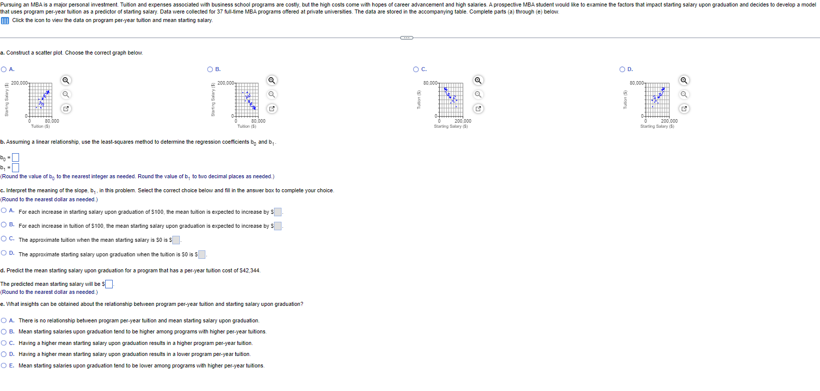 Solved a. Construct a scatter plot. Choose the correct graph | Chegg.com
