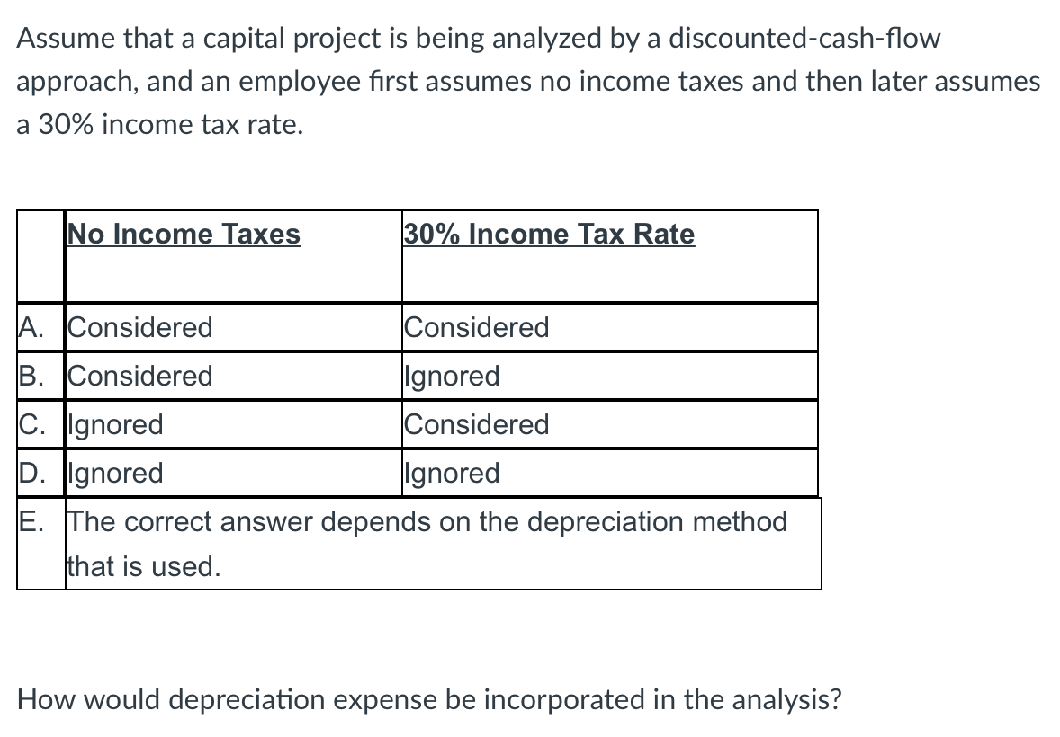 Solved Assume that a capital project is being analyzed by a | Chegg.com