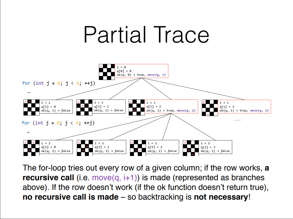 Solved In C++ Please 1 Dimension of N queens problem By the | Chegg.com