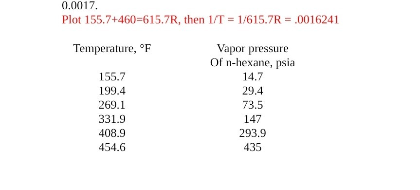 Solved Exercise. Begin by plotting the temperatures in | Chegg.com