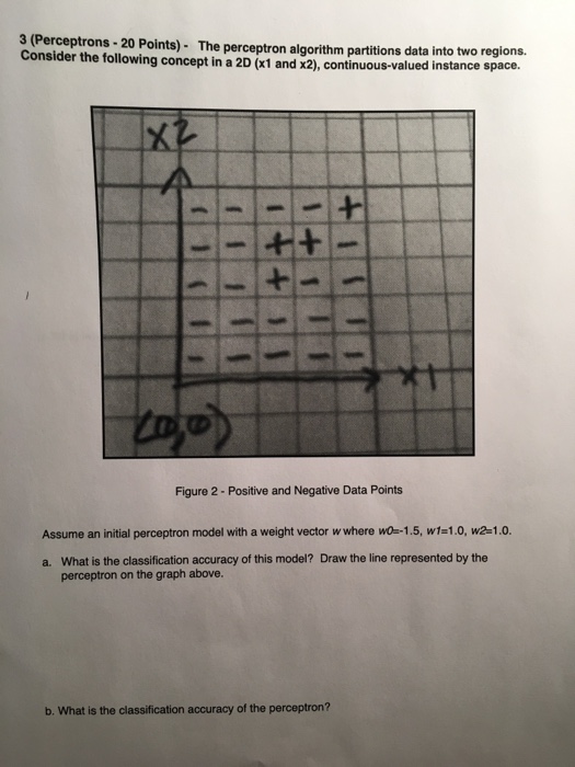 3 (Perceptrons-20 Points)- The perceptron algorithm | Chegg.com