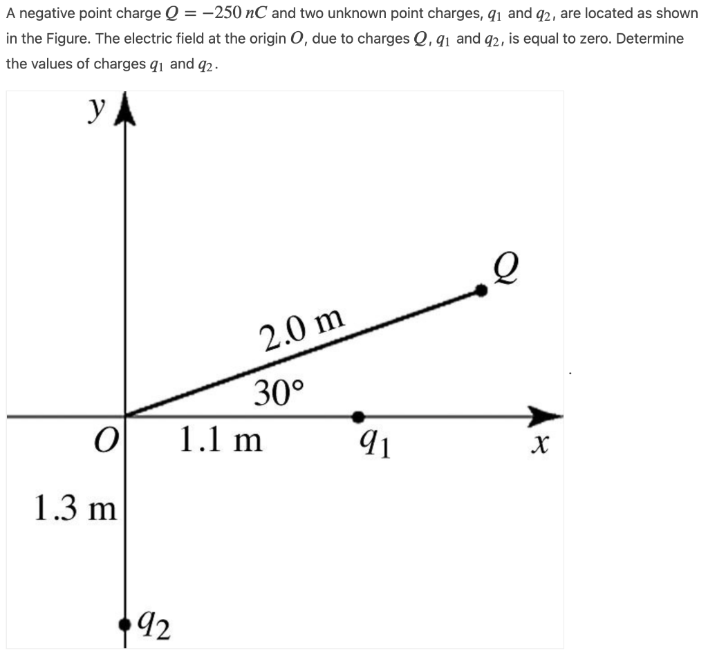 Solved A negative point charge Q = -250 nC and two unknown | Chegg.com