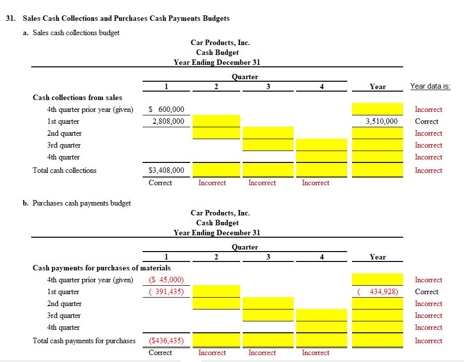 Solved Budgets for Cash Collections from Sales and Cash | Chegg.com