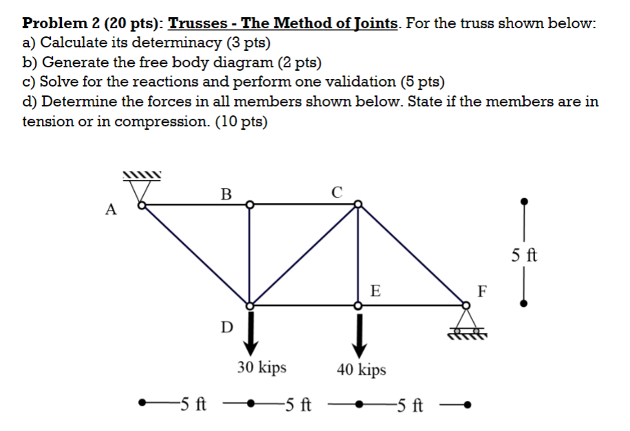 Solved Problem 2 (20 ﻿pts): Trusses - ﻿The Method of Joints. | Chegg.com