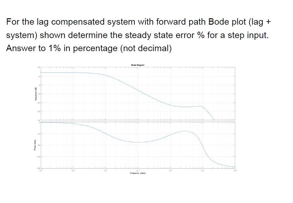 Solved For the lag compensated system with forward path Bode | Chegg.com