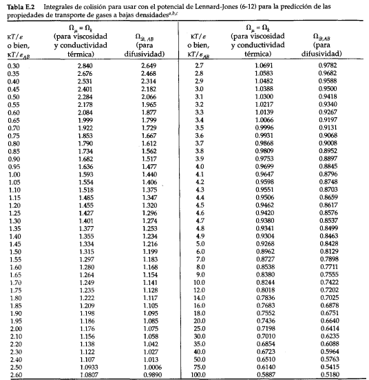Solved Calculate the viscosities of nitrogen (N2), | Chegg.com