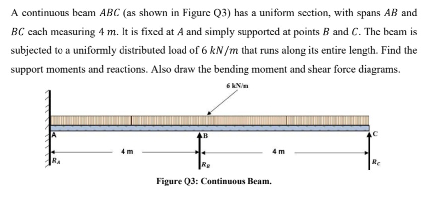 Solved A continuous beam ABC (as shown in Figure Q3) ﻿has a | Chegg.com