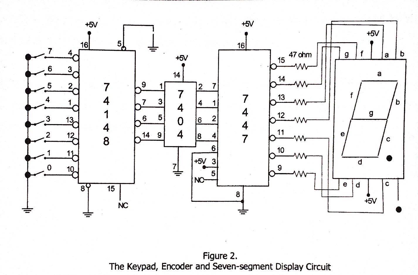 Solved Figure 1 The Octal Keypad Figure 2 The Keypad