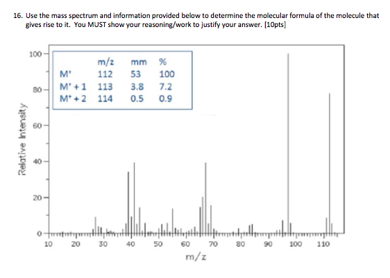 Solved 16. Use the mass spectrum and information provided | Chegg.com