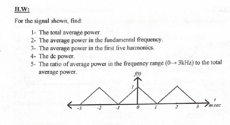 Solved H.W: For the signal shown, find: 1- The total average | Chegg.com
