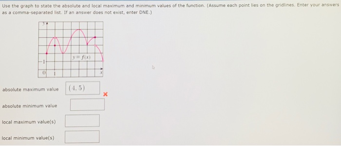 Solved Use the graph to state the absolute and local maximum | Chegg.com