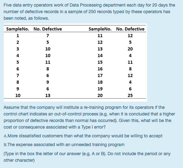 Solved Five data entry operators work of Data Processing | Chegg.com