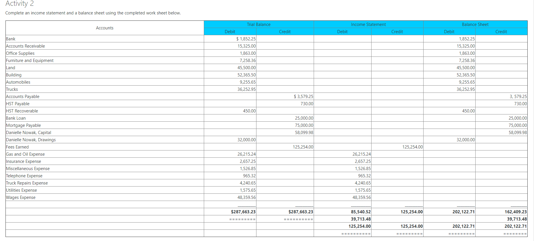 Solved Activity 2 Complete an income statement and a balance | Chegg.com