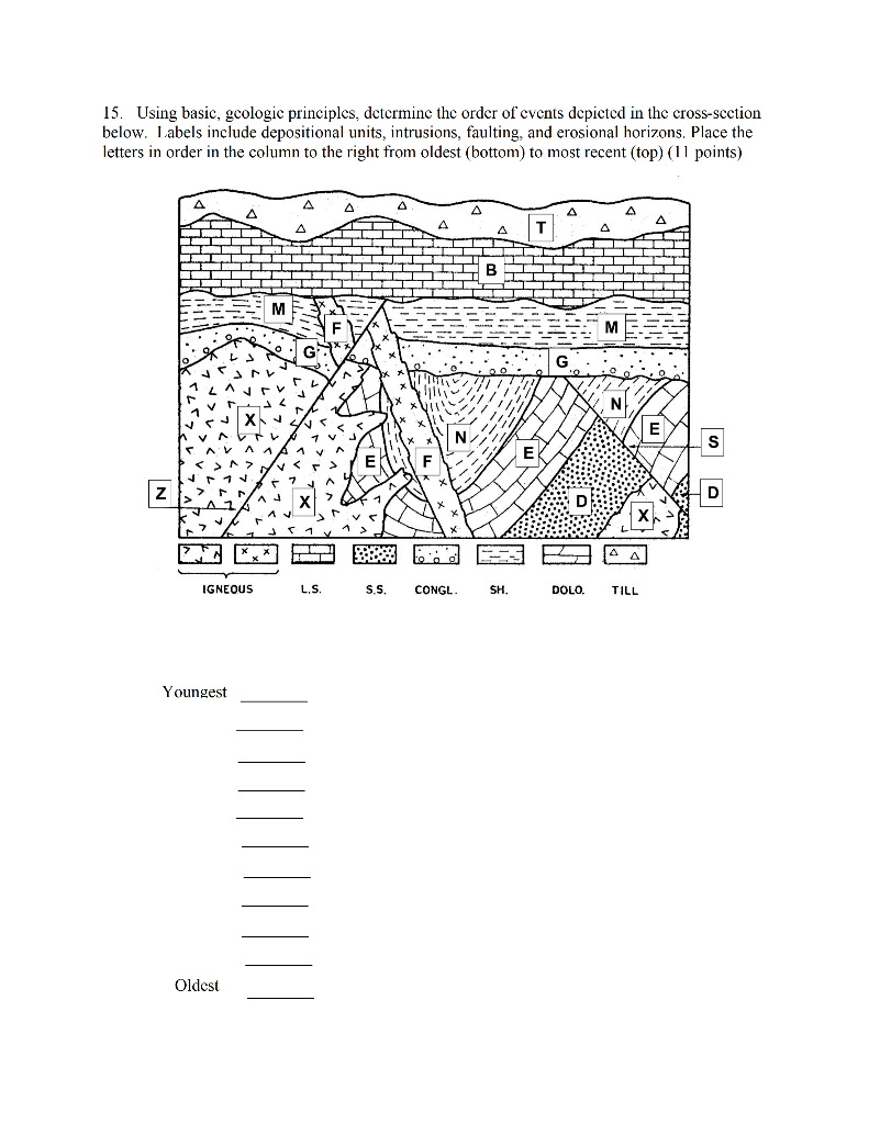 Solved Geologic Mapping Regional Tournament Trial Event Team | Chegg.com