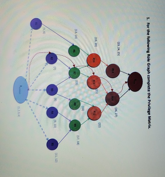 1. For the following Role Graph complete the | Chegg.com
