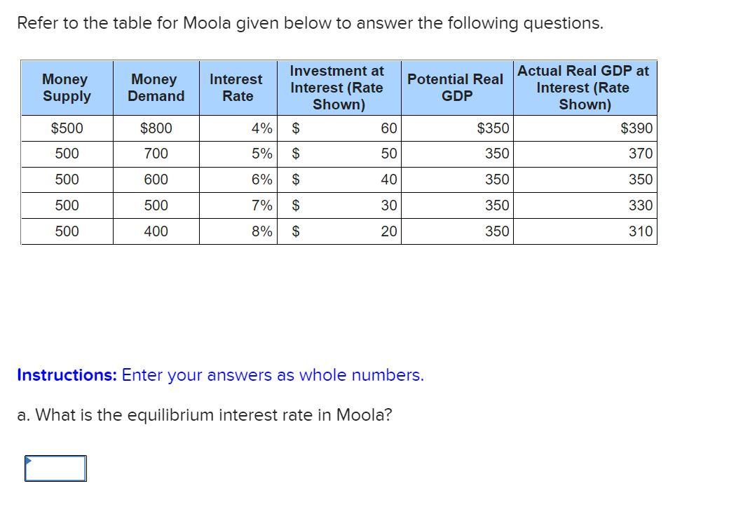 Solved Refer to the table for Moola given below to answer | Chegg.com