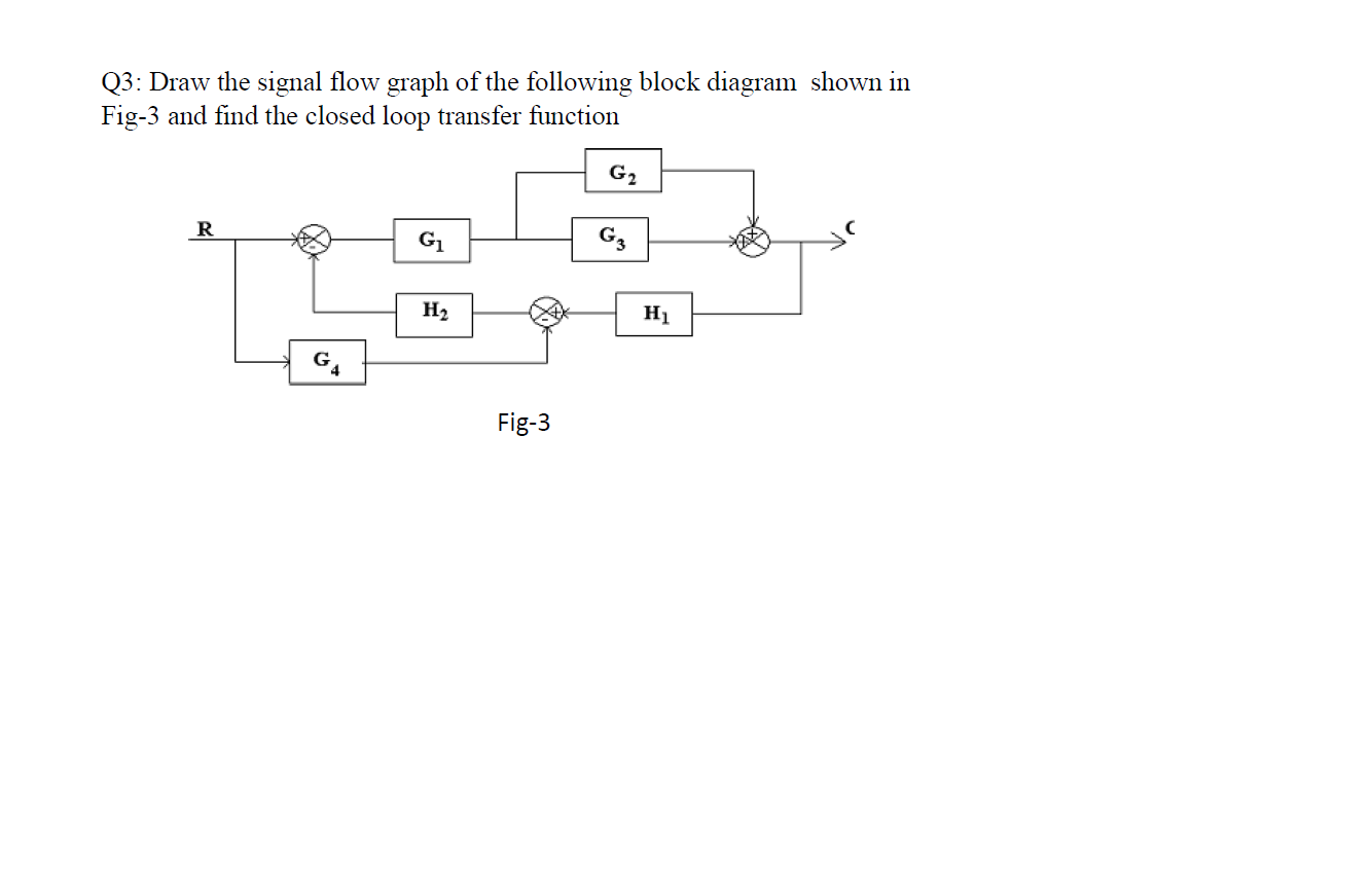 Solved Q3: Draw the signal flow graph of the following block | Chegg.com