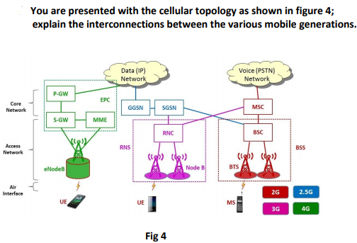 Solved b. Explain briefly the parameters that the | Chegg.com