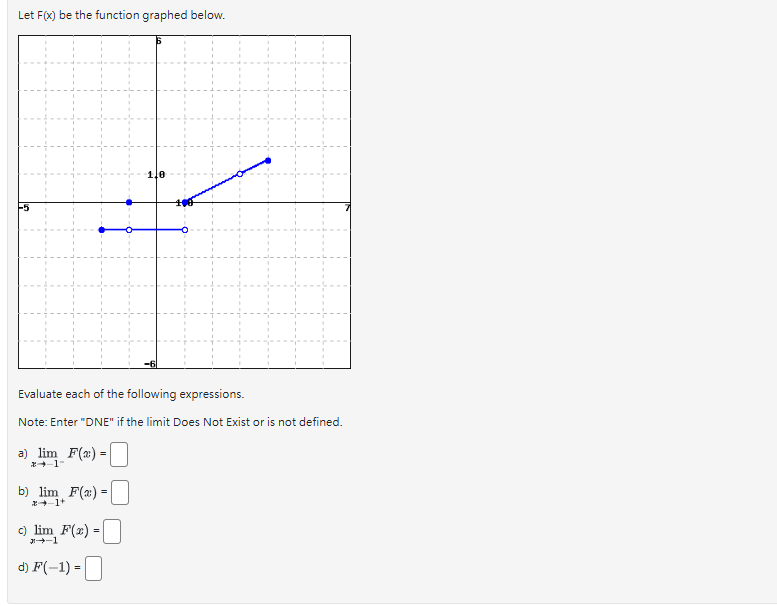 Solved Let F(x) be ﻿the function graphed below.Evaluate each | Chegg.com